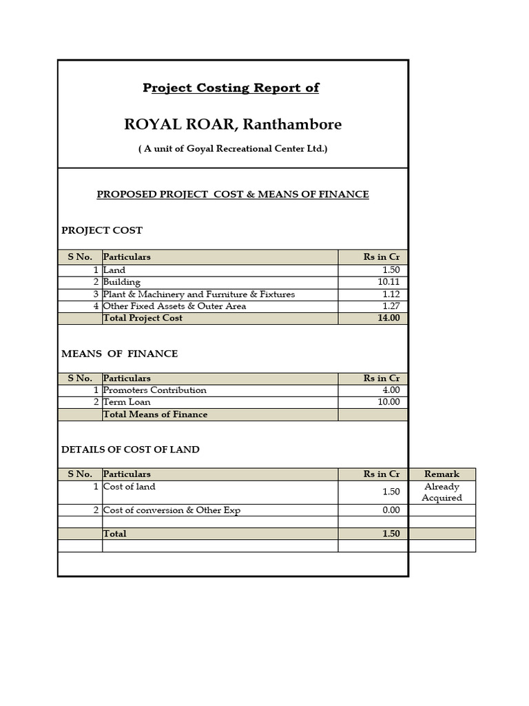 00 GRCL Project Report P&L - 14 CR | PDF | Loans | Business Economics