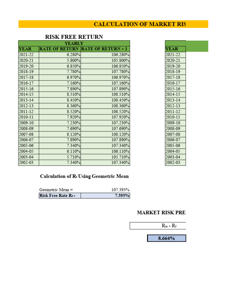 Calculation of Market Risk Premium Risk Free Return S&P BSE 100 | PDF ...