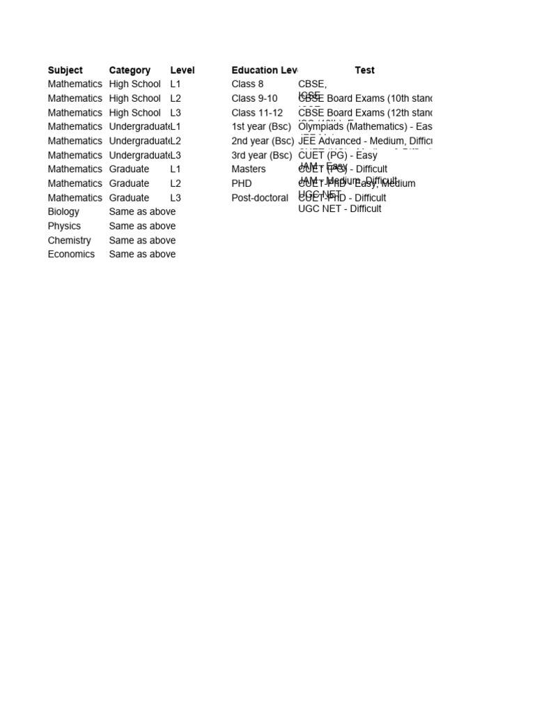 Comprehensive Math Test Levels Guide | PDF | Matrix (Mathematics ...