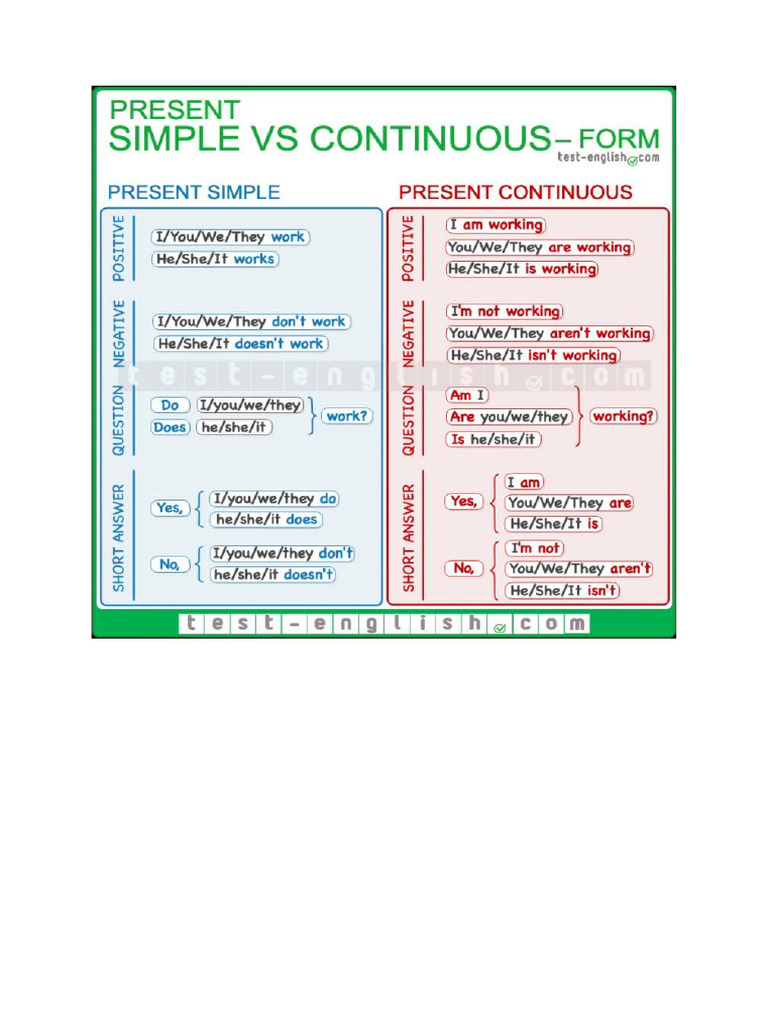 Present Simple-Present Continuous | PDF