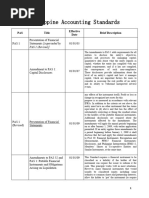 Public Interest Entities Philippines | PDF