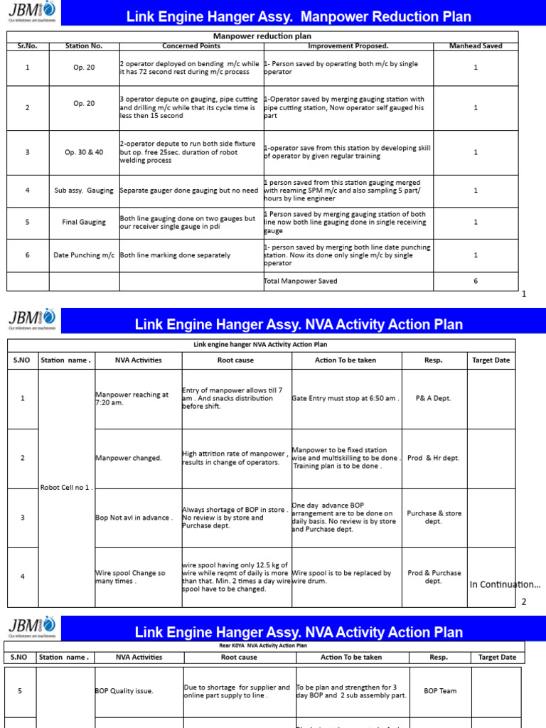 Nva Staus of Link Engine Hanger | PDF | Manufactured Goods | Industrial ...