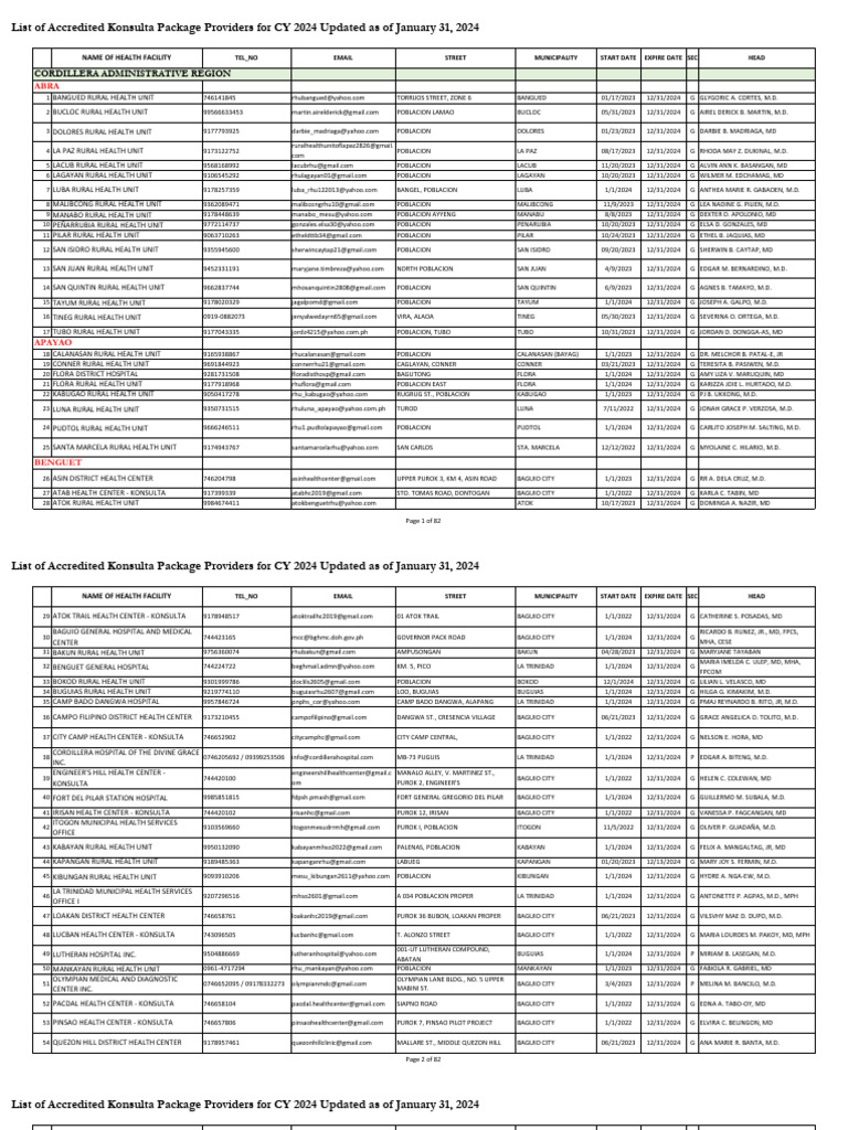 Konsulta 013124 | PDF | Doctor Of Medicine | Health Sciences