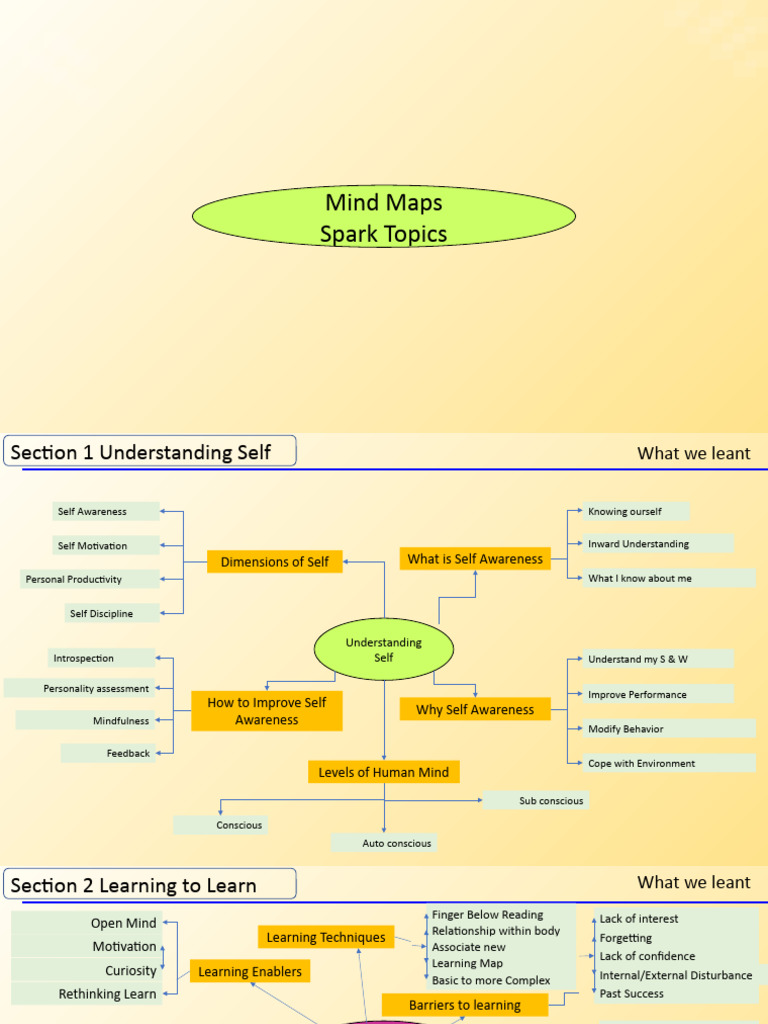 Mind Maps Pdf Learning Self Esteem