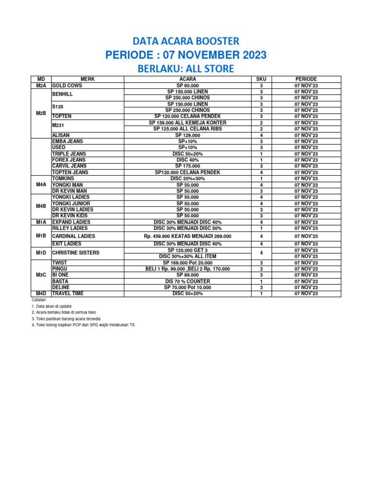 Booster 07 November 2023-1 | PDF