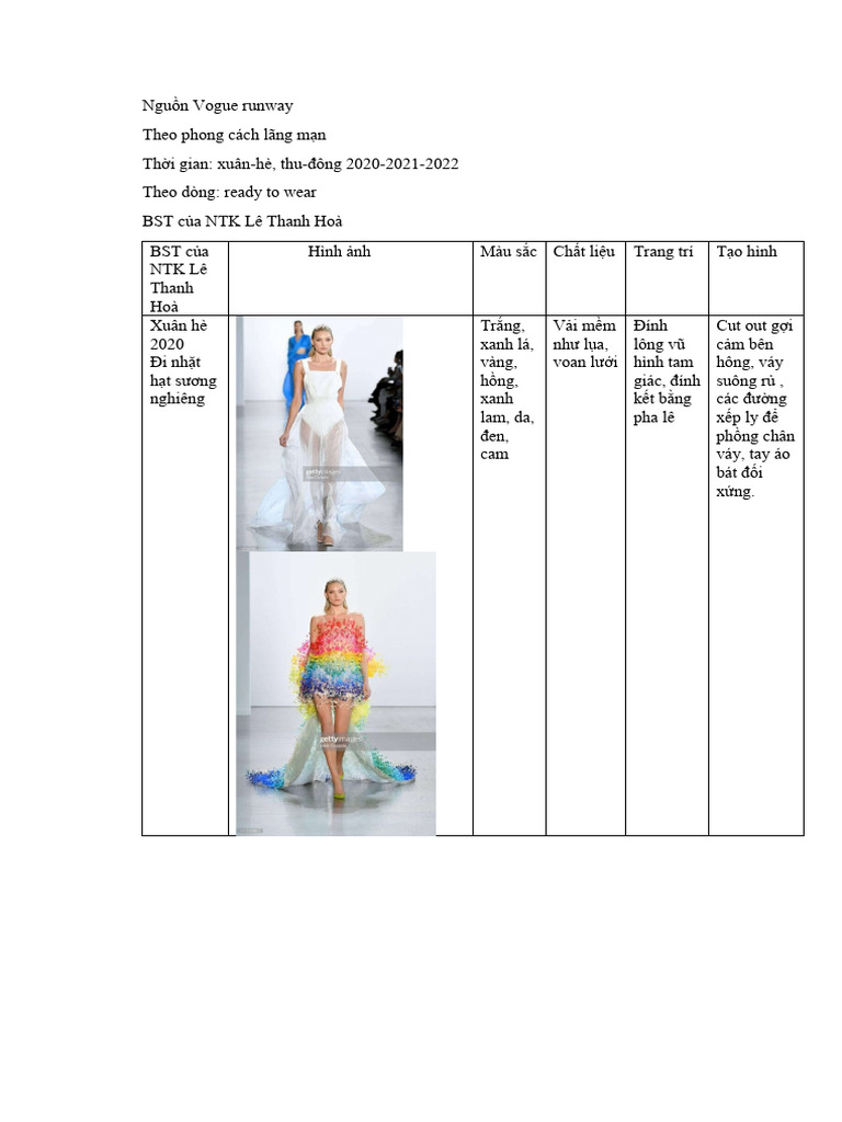 Ngu N Vogue Runway | PDF