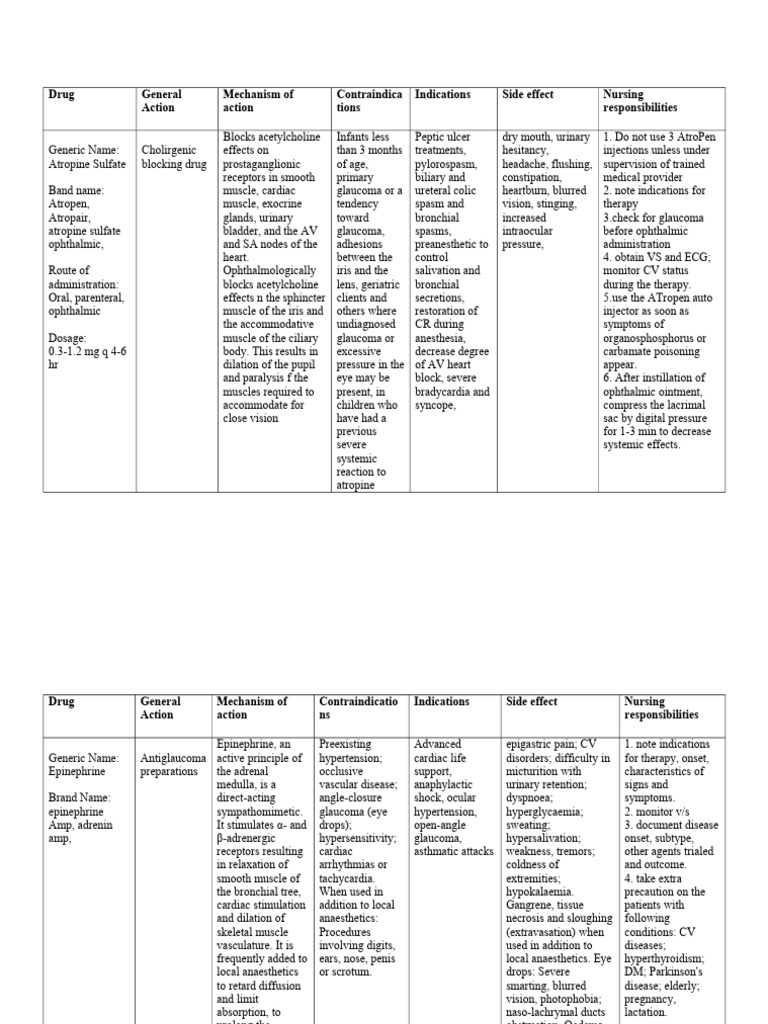 Emergency Drugs | PDF | Diseases And Disorders | Medical Specialties