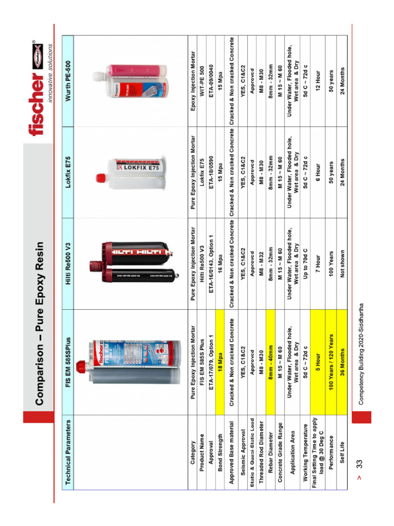 FIS EM Plus Comparison Datasheet | PDF