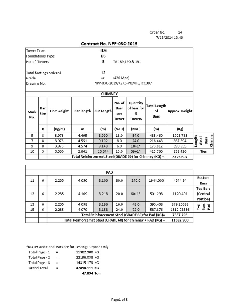 Steel Order # 14 | PDF | Civil Engineering | Materials