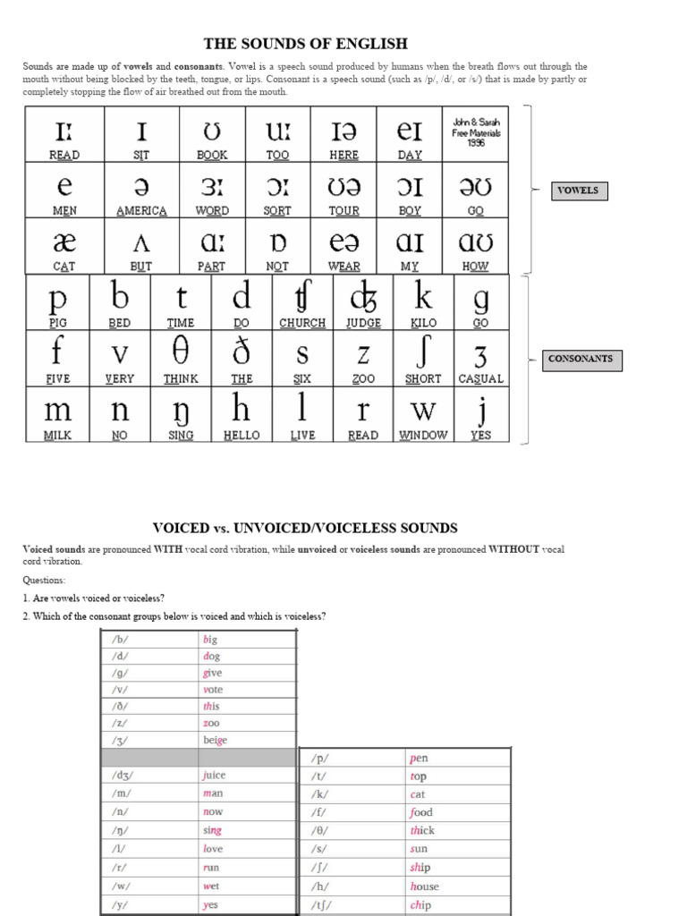 The Sounds of English - To | PDF | Language Arts & Discipline | Foreign ...