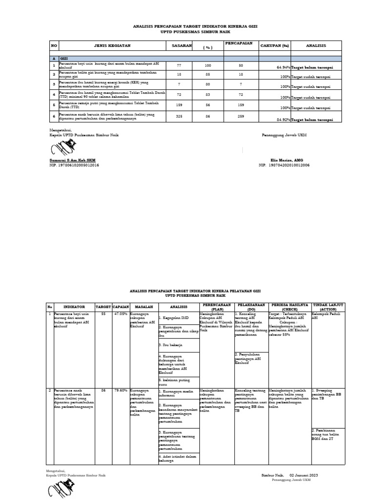 Analisis Capaian Indikator | PDF