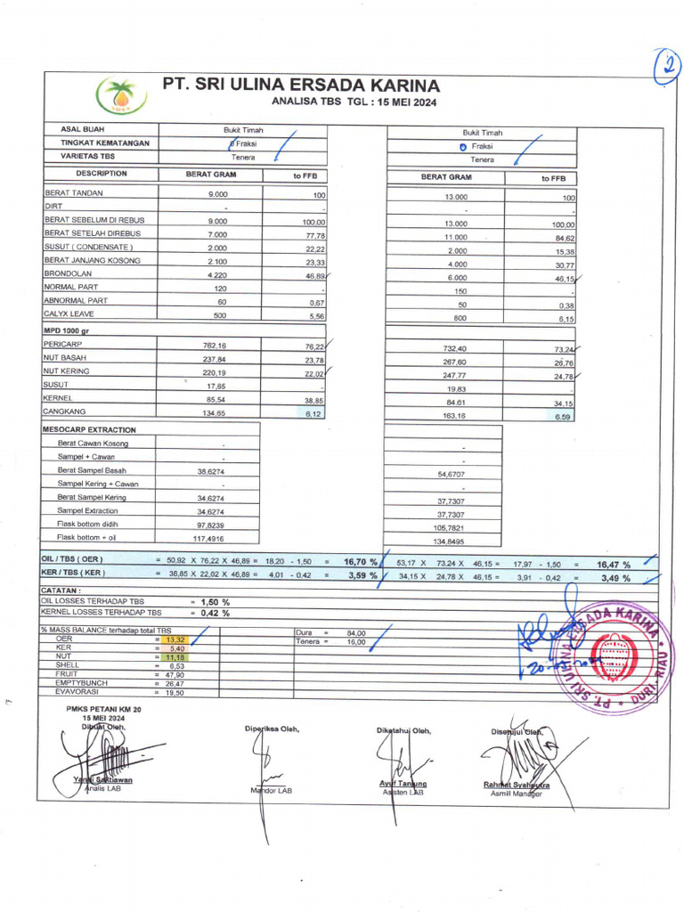 Hasil Analisa Tbs Bukit Timah | PDF