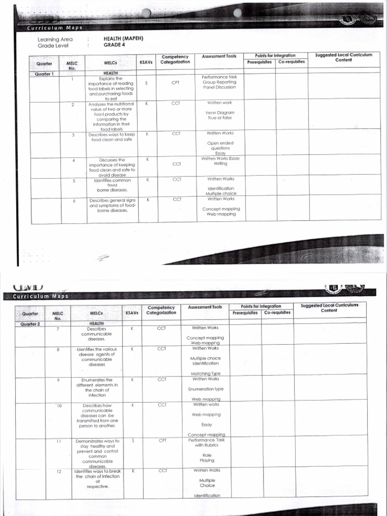 Grade 4 Health | PDF
