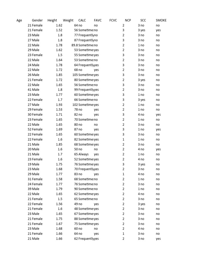 ObesityDataSet Raw and Data Sinthetic1 | PDF | Lifestyle