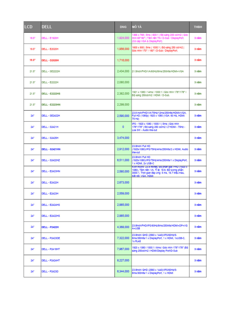 Bang Gia Linh Kien Gan Ngoai | PDF