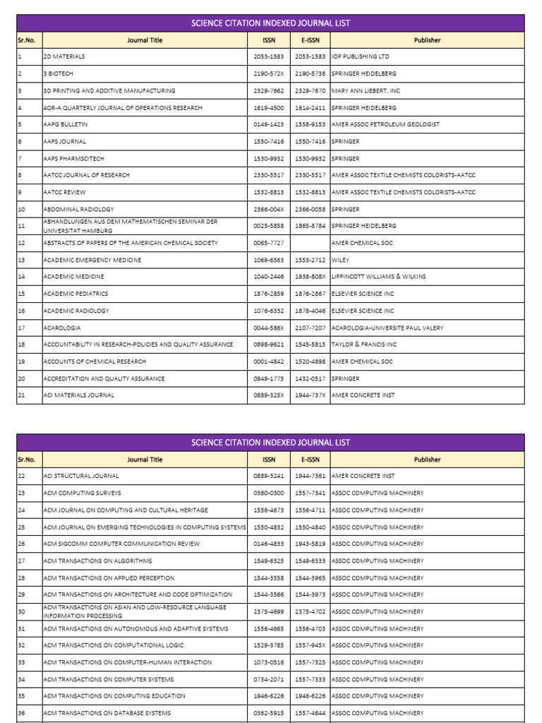 Sci Journal List | PDF | Computing | Association For Computing Machinery