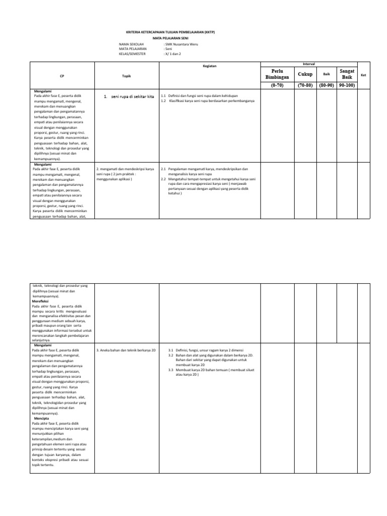 KKTP Seni 2023 Fix | PDF