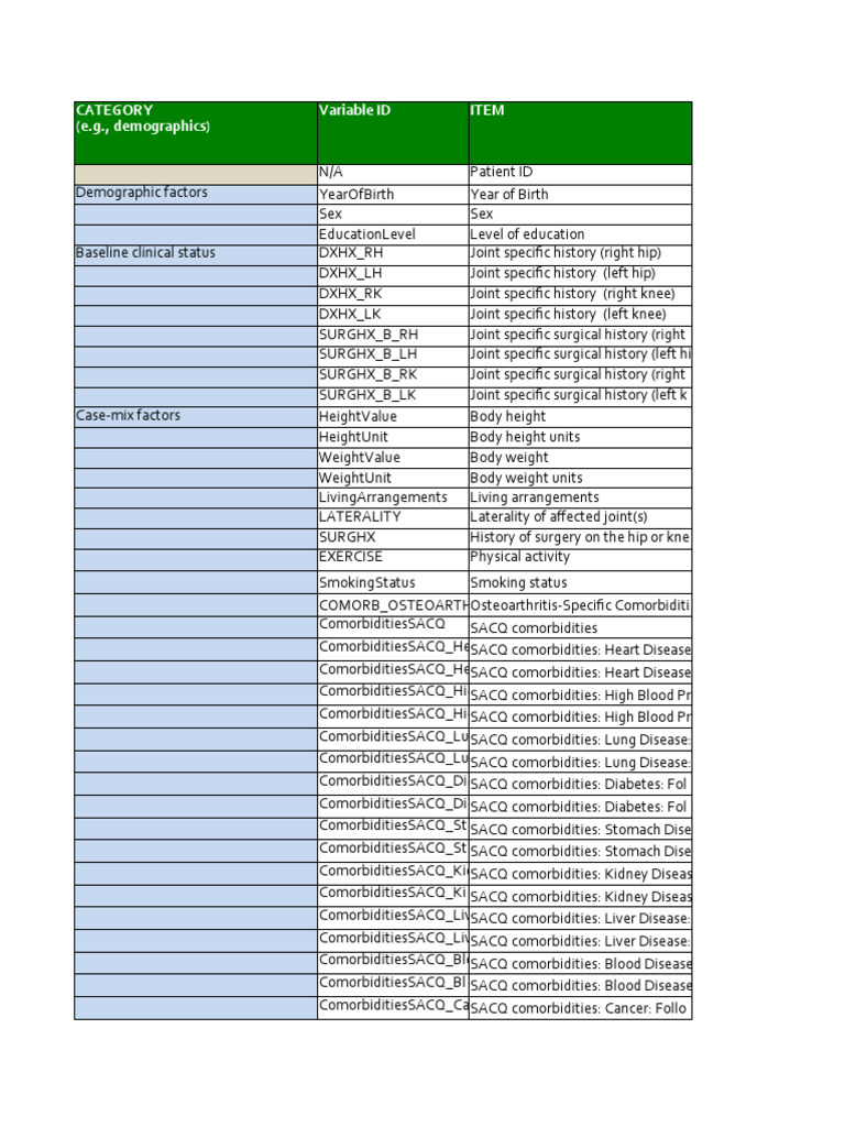 16 Hip - Knee Osteoarthritis Data Dictionary V4.0 - 2021 | PDF ...