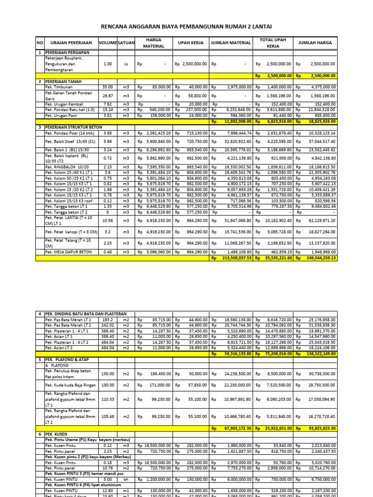 Rab Telkomas | PDF