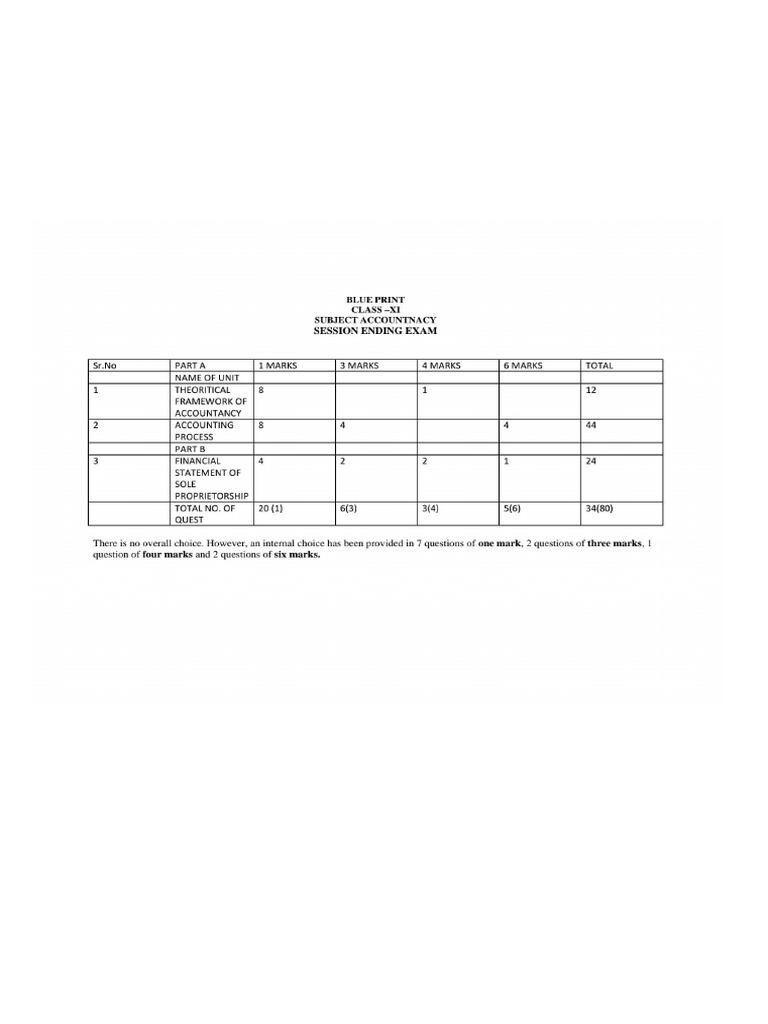BP - Set 2 | PDF