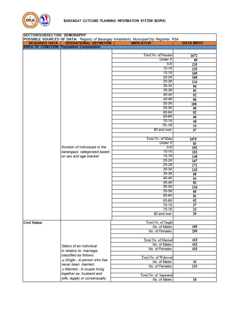 Bopis (2023) | PDF | Marriage | Social Institutions