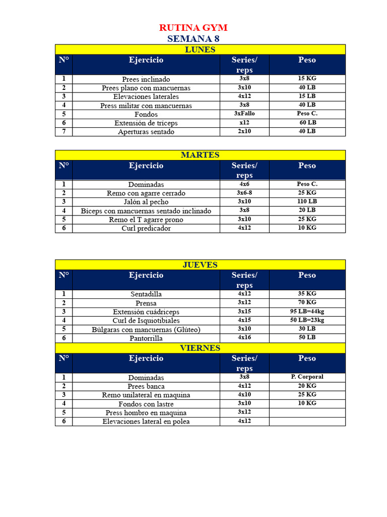 Rutina Gym Semana 4 | Descargar gratis PDF | Entrenamiento con pesas