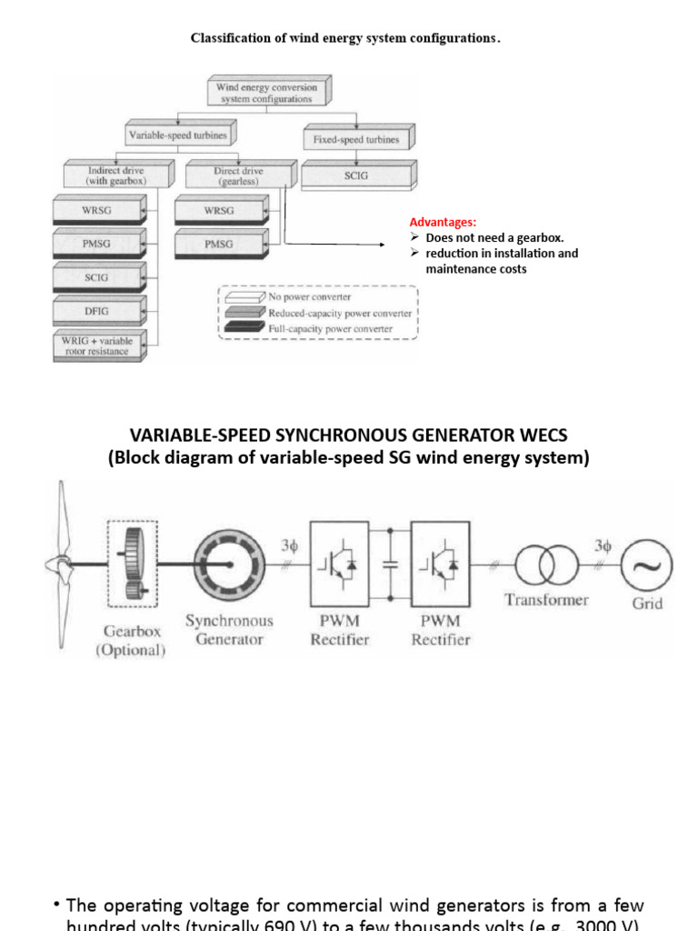 Variable Speed Wind Turbine Systems Pdf 3849