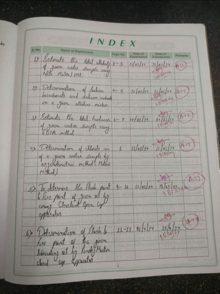 Chemistry Practical Experiment 2. | PDF