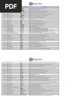 NBP Branch Codes and Locations List | PDF