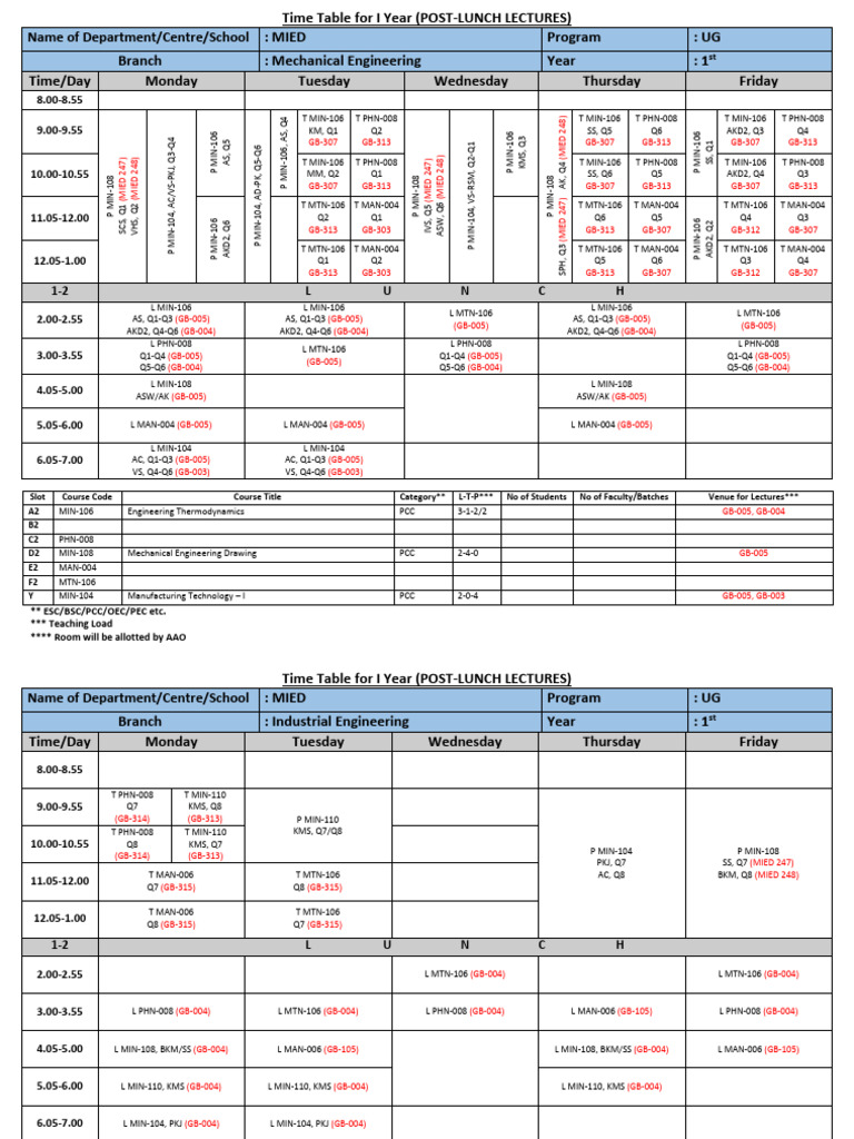 First Year | PDF | Engineering | Physical Sciences