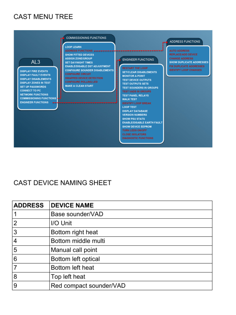 CAST MENUS & TEST 1 NAMES | PDF | Electronics | Electrical Engineering