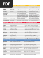 Hogan Assessment Sample Questions | PDF