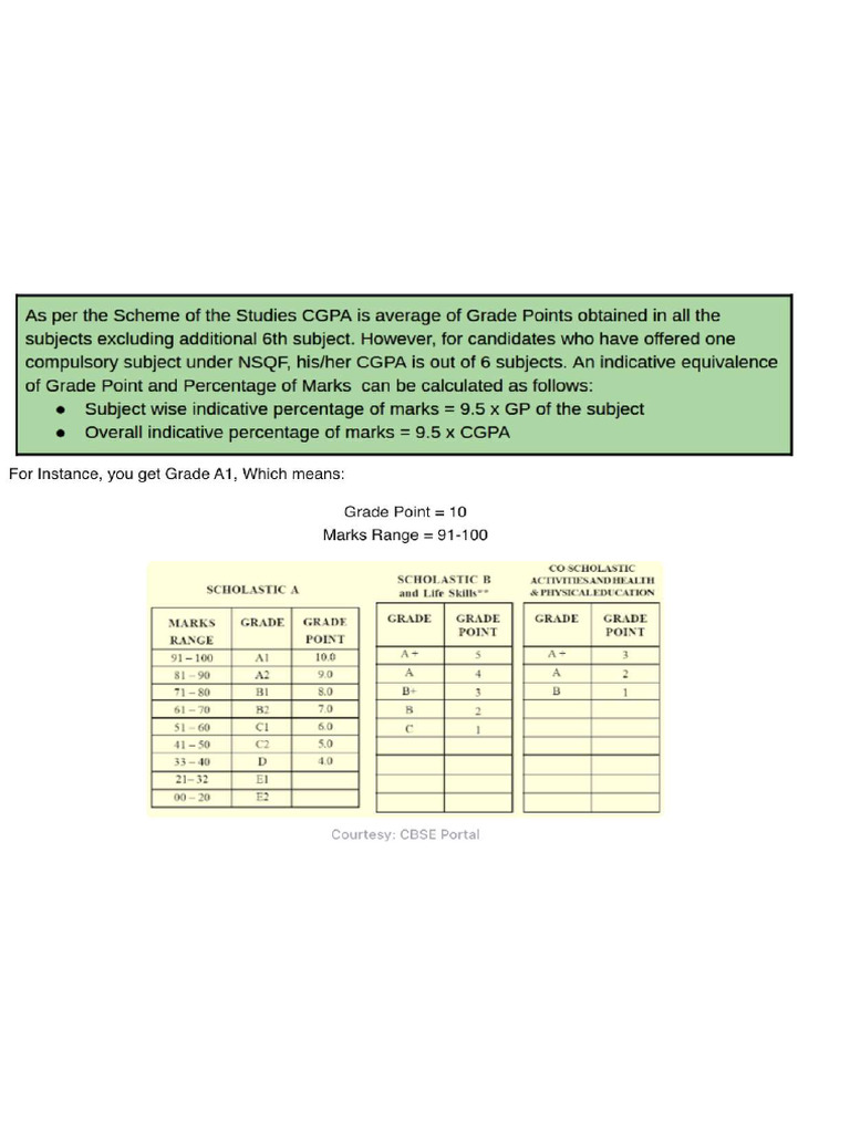 CGPA To Percentage Formula | PDF