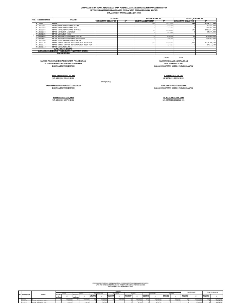 Lampiran Ba Rekon PKB Dan BBNKB | PDF