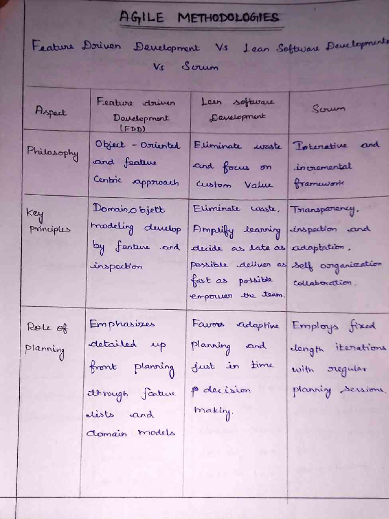 AM Assignment 1 | PDF