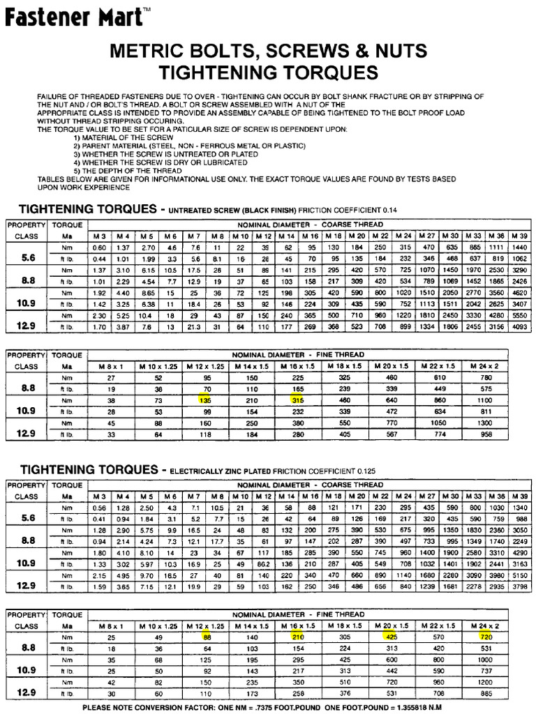 Metric Tighten Torques | PDF | Screw | Mechanical Engineering