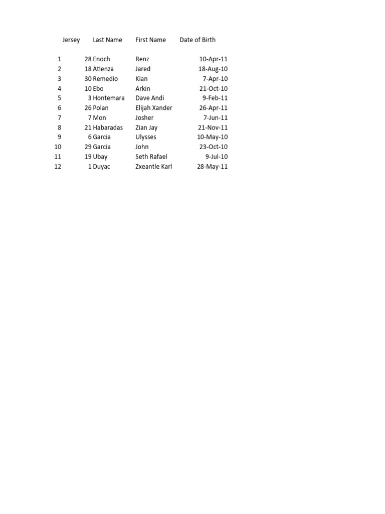 Pacman Line Up 4 | PDF | Basketball Positions