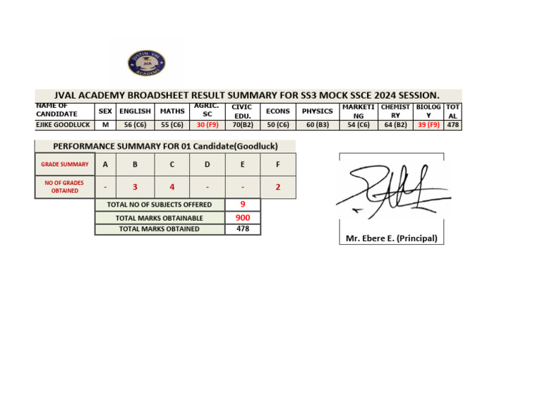 SS3 2023 Mock Result | PDF