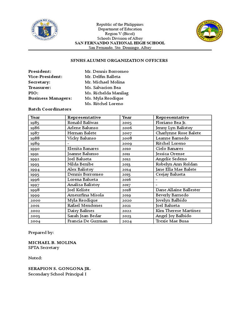 SFNHS Alumni Organization Officers List | PDF