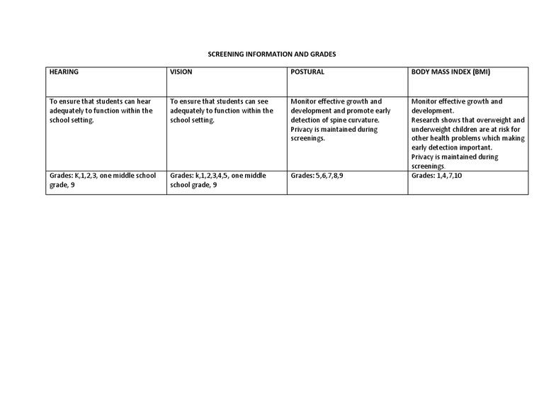 Student Health Screening Guidelines | PDF | Self-Improvement