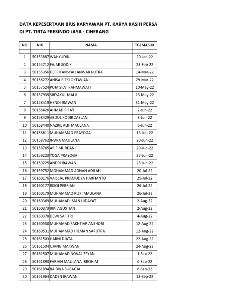 Kepesertaan Bpjs Tk & Ks Pt. Kkp Juni 2024 | PDF
