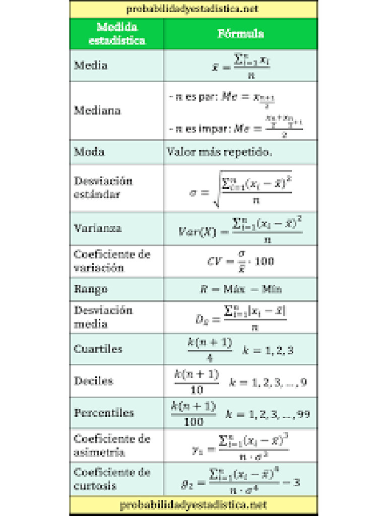 Formula Pe | PDF