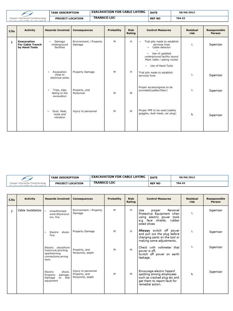 Risk Assessment for Cable Laying | PDF | Personal Protective Equipment ...