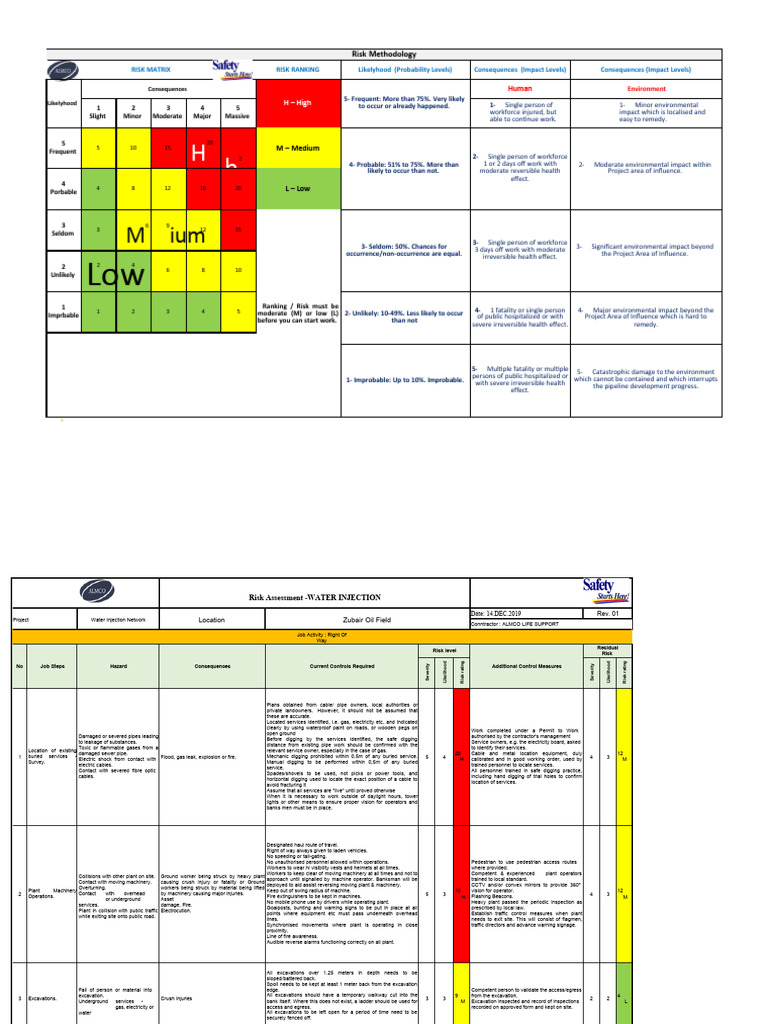Risk Assessment Construction | Download Free PDF | Risk | Road