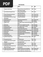 AISHE University Code Directory | PDF