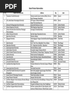 Aishe Code List | PDF