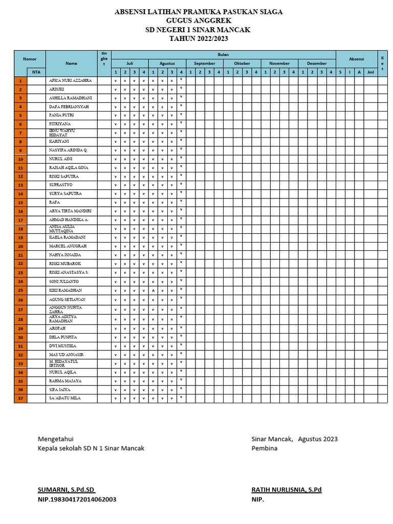 ABSENSI - LATIHAN - PRAMUKA - Juli Agustus | PDF