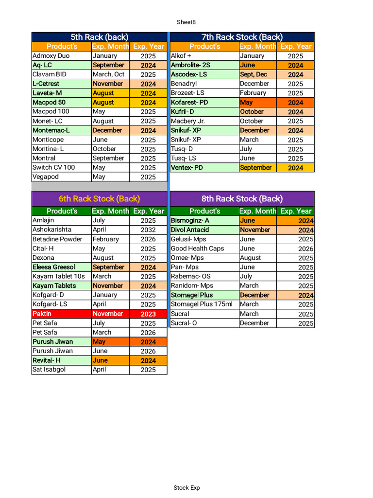 Stock Exp 5,6,7,8 Rack Exp | PDF