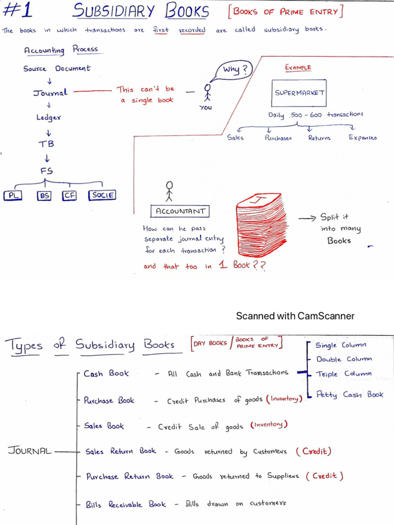 #1-#8 Subsidiary Books | PDF