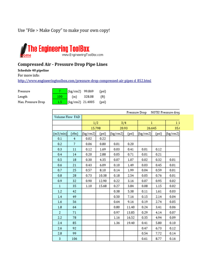 Compressed Air - Pressure Drop in Pipelines | Download Free PDF ...